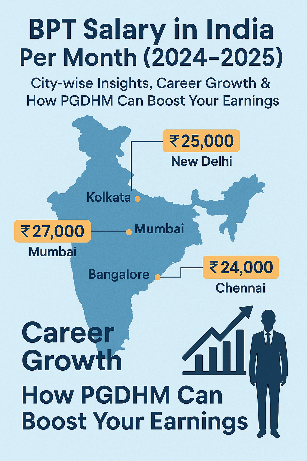 BPT Salary in India Per Month (2024–2025): City-wise Insights, Career ...